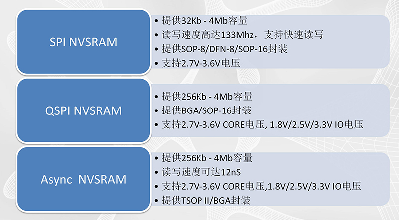 NV-SRAM非易失储存解决方案 - 光感触摸芯片|光感压力按键|原厂提供触摸方案 - 三星单片机|昂宝电源IC|航顺单片机|复旦微单片机|代理商-深圳展亨隆电子有限公司