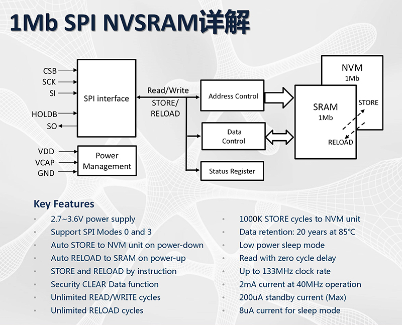 NV-SRAM非易失储存解决方案 - 光感触摸芯片|光感压力按键|原厂提供触摸方案 - 三星单片机|昂宝电源IC|航顺单片机|复旦微单片机|代理商-深圳展亨隆电子有限公司