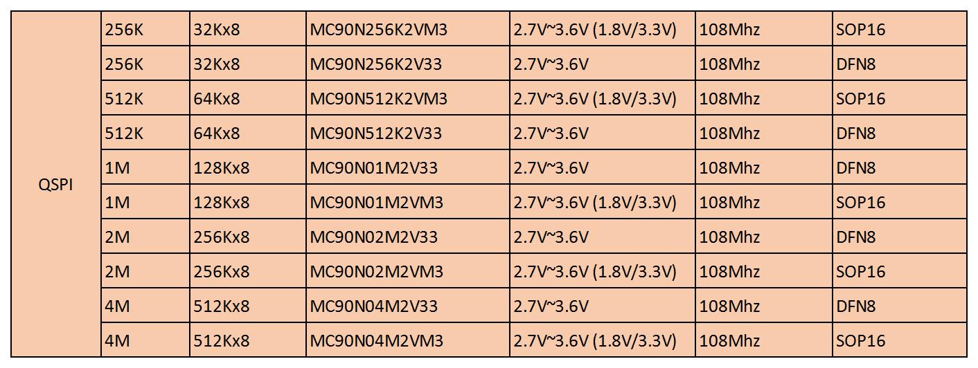 NV-SRAM非易失储存解决方案 - 光感触摸芯片|光感压力按键|原厂提供触摸方案 - 三星单片机|昂宝电源IC|航顺单片机|复旦微单片机|代理商-深圳展亨隆电子有限公司